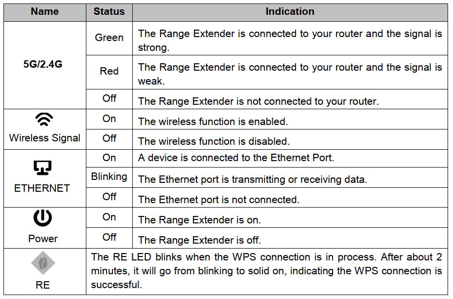 Problems with coverage - Home Network Community